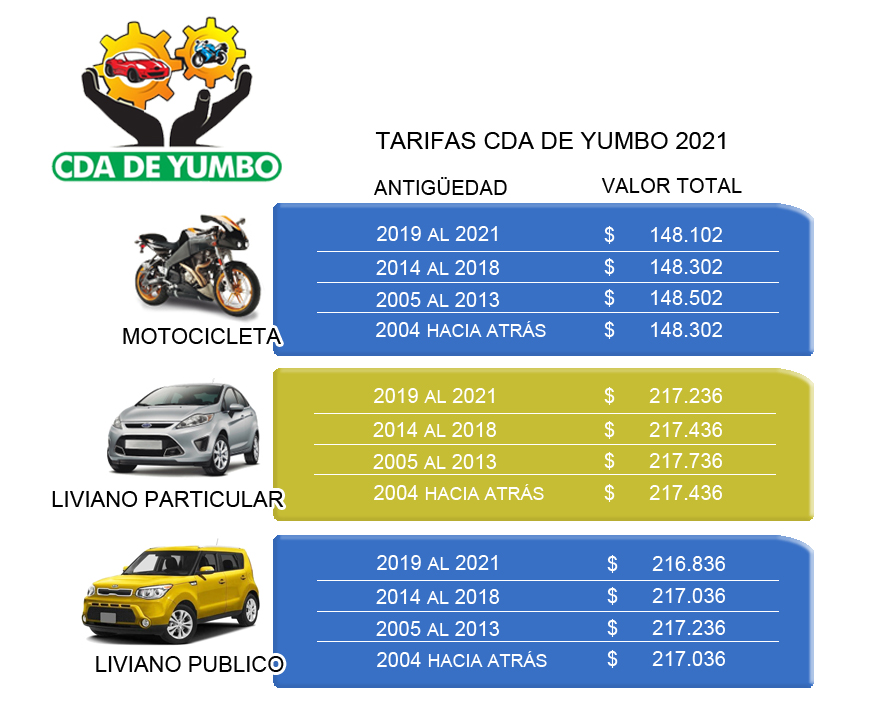 Tarifas – CDA Yumbo